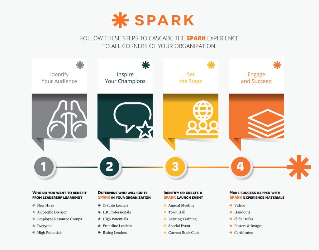 Blueprint for Success - SPARK